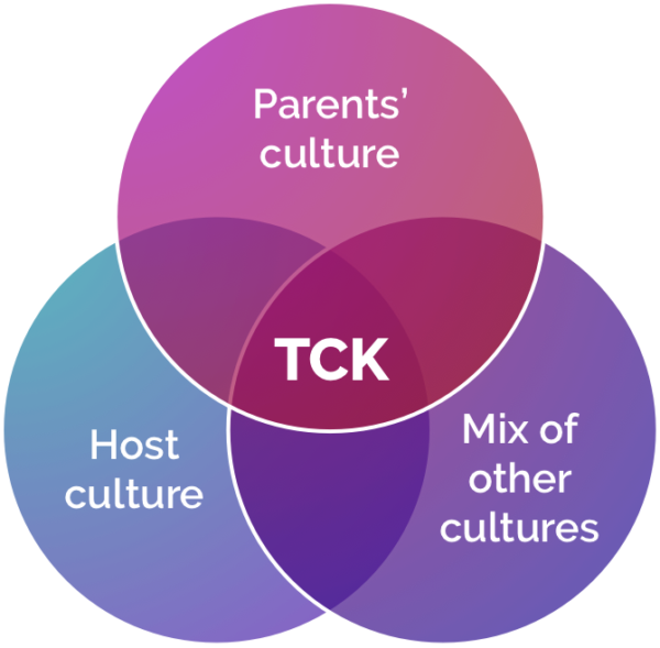 Third Culture Kid Experience: Challenges and Opportunities of a TCK ...